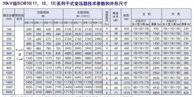 IEC60076-11 Standard Dry Type Transformer SCB10 11 12 13 10kV Class